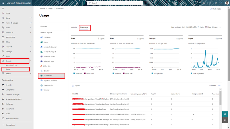 SharePoint storage report in Microsoft 365 | Microsoft Community Hub