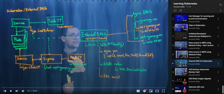 Kubernetes External Dns For Azure Dns And Aks Microsoft Community Hub
