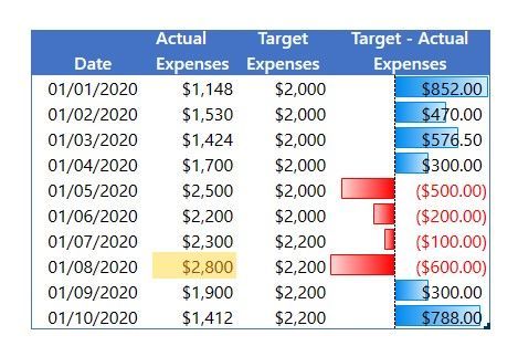 4 Essential Conditional Formatting Tips to Make Your Data Pop | Microsoft Community Hub