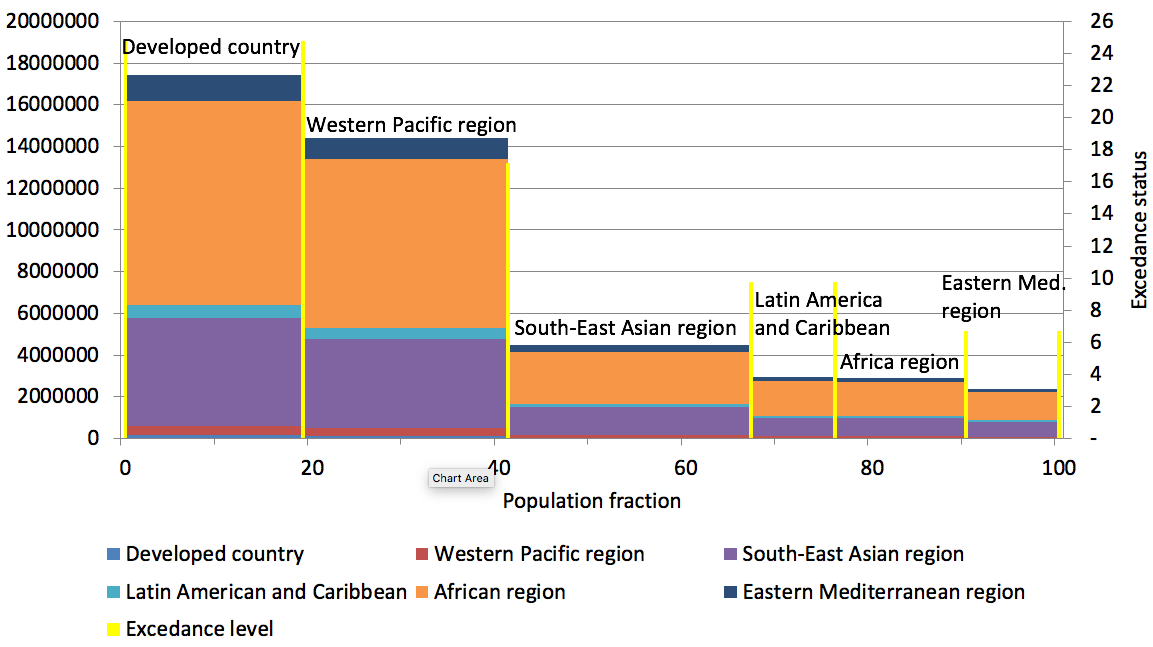 Secondary axis in a combo chart not working properly | Microsoft Community Hub