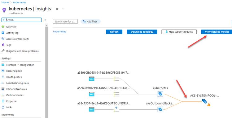 Mastering AKS Troubleshooting #3: Kernel view and AKS Observability ...