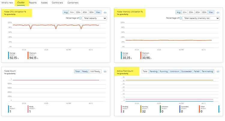 Mastering AKS Troubleshooting #3: Kernel view and AKS Observability ...