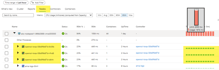 Mastering AKS Troubleshooting #3: Kernel view and AKS Observability ...