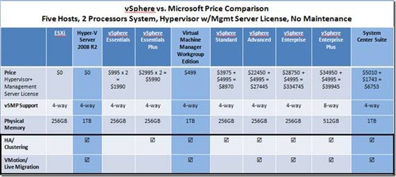 VMware vSphere pricing - Meet the new price; same as the old price ...