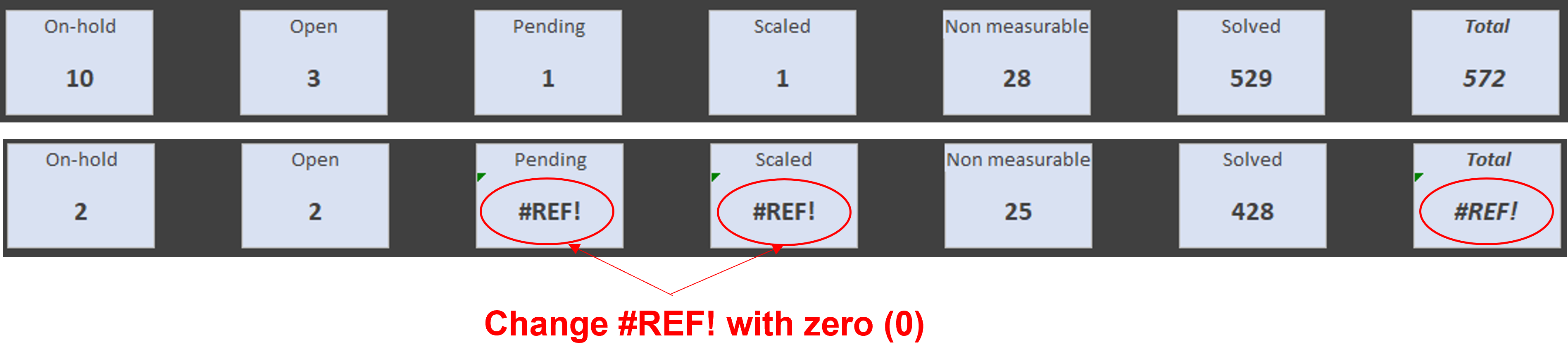 Catching the #REF bug! | Microsoft Community Hub