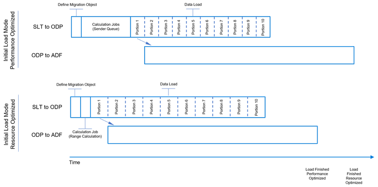 SAP CDC Connector and SLT - Part 4 - Advanced Settings | Microsoft ...