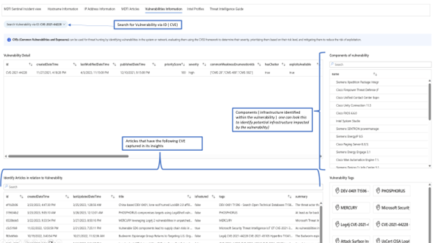 What's New: MDTI Intel Reporting Dashboard and Workbook