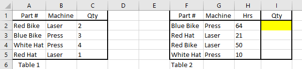 Returning a value after matching multiple criteria | Microsoft Community Hub