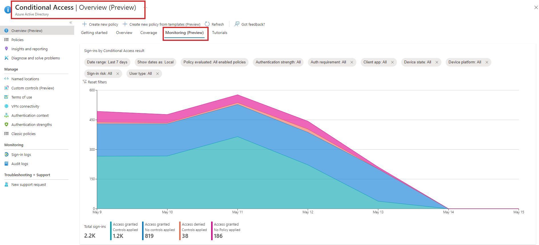 Conditional Access | Monitoring (Preview) | Microsoft Community Hub