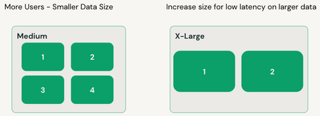 Power Up with Power BI and Lakehouse in Azure Databricks: part 3 - Tuning Azure Databricks SQL ...