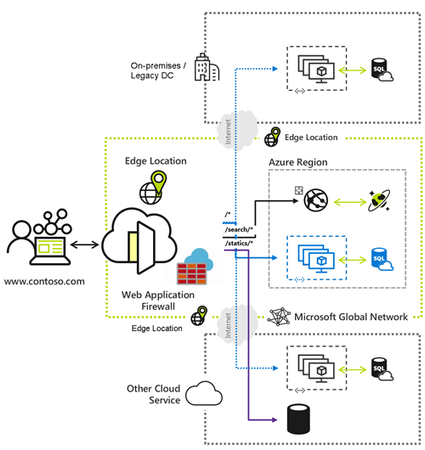 Enhance Web App Security with Azure Front Door's Web Application ...