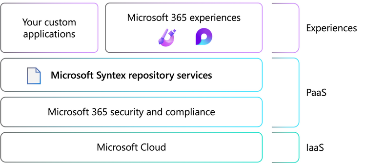 Announcing new Microsoft Syntex innovations – Plugins for Microsoft 365 ...