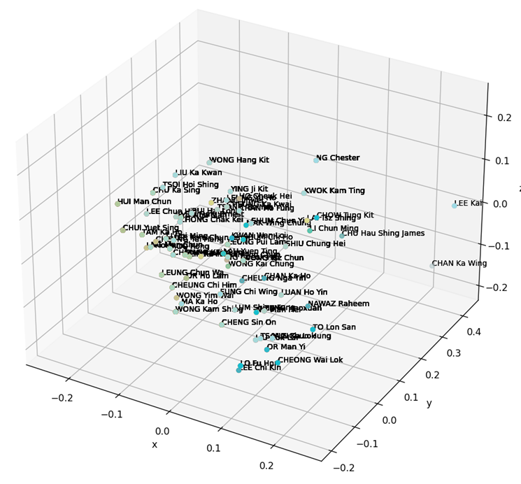 Azure OpenAI, Chat GPT, Automated Assignment Scoring