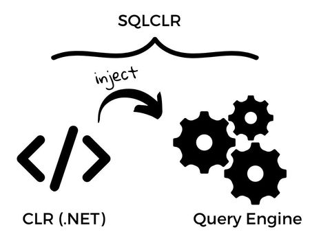 Embed C# in the heart of the SQL Query Engine | Microsoft Community Hub