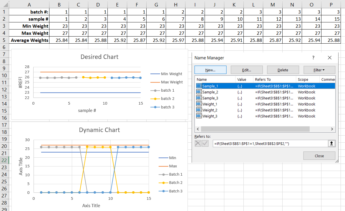 why is my dynamic chart plotting blank points as zero? | Microsoft ...