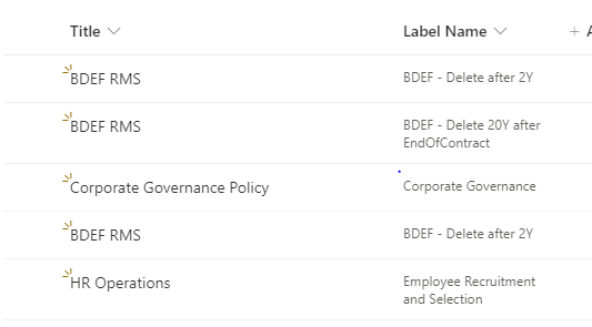 Add item to SharePoint online list if item not exist, else update - PNP ...