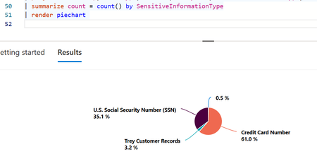 Advanced hunting for Microsoft Purview Data Loss Prevention (DLP ...