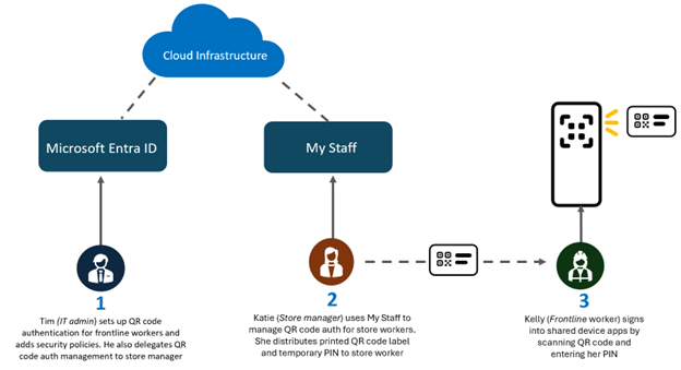 Simplify frontline workers’ sign-in experience with QR code ...