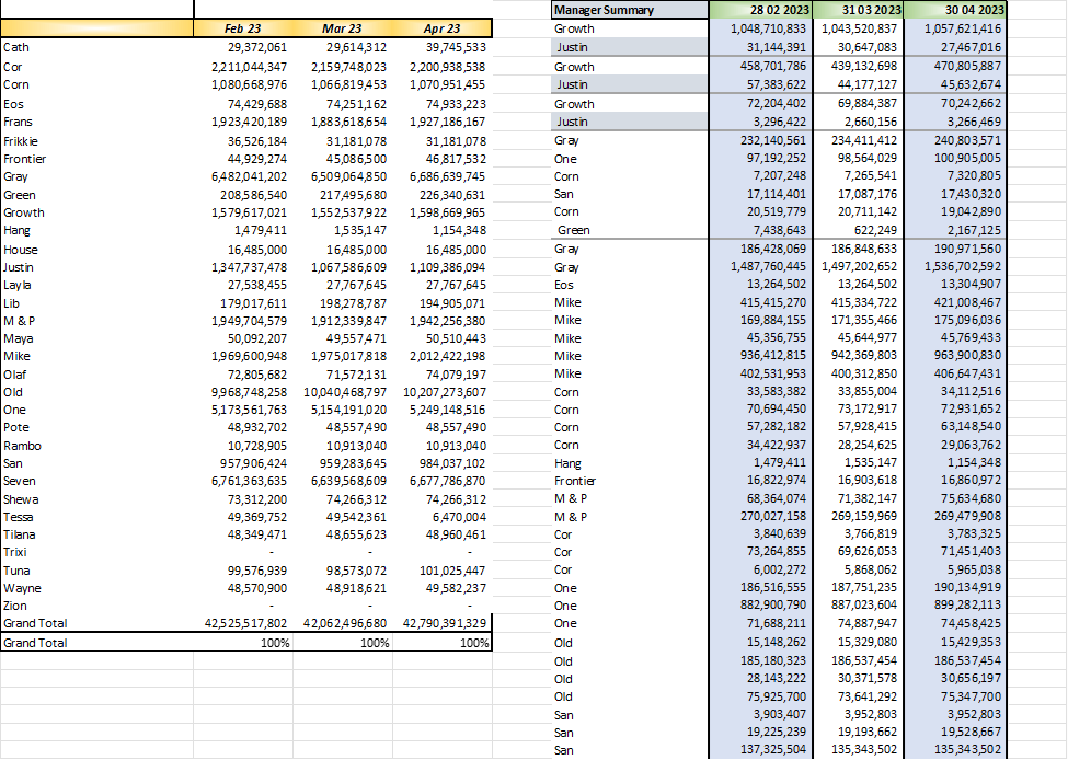 Xlookup with Sumproduct instead of Pivot table | Microsoft Community Hub