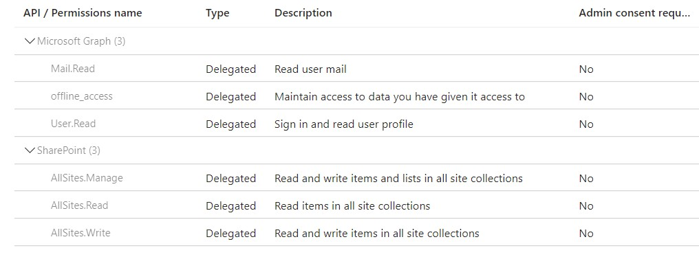 Confirming API permissions and SharePoint endpoint URL for accessing ...