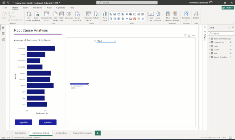 Power BI AI Features for all Data Analysts