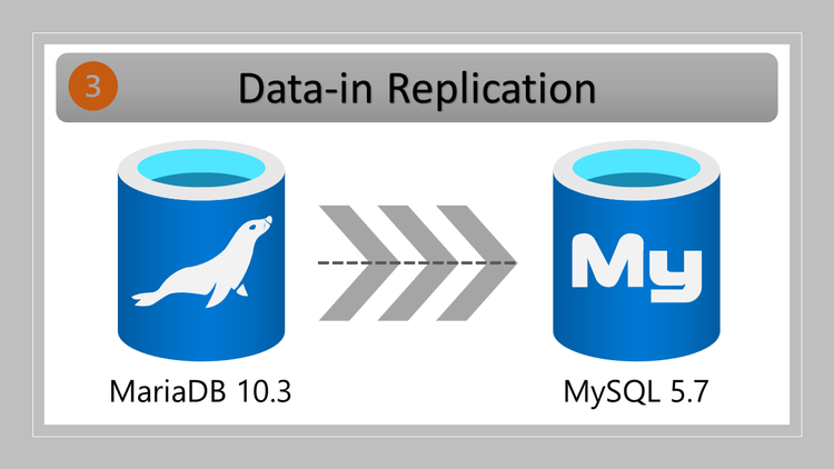 Migrating From Azure Database For Mariadb To Azure Database For Mysql Using Mysql Shell