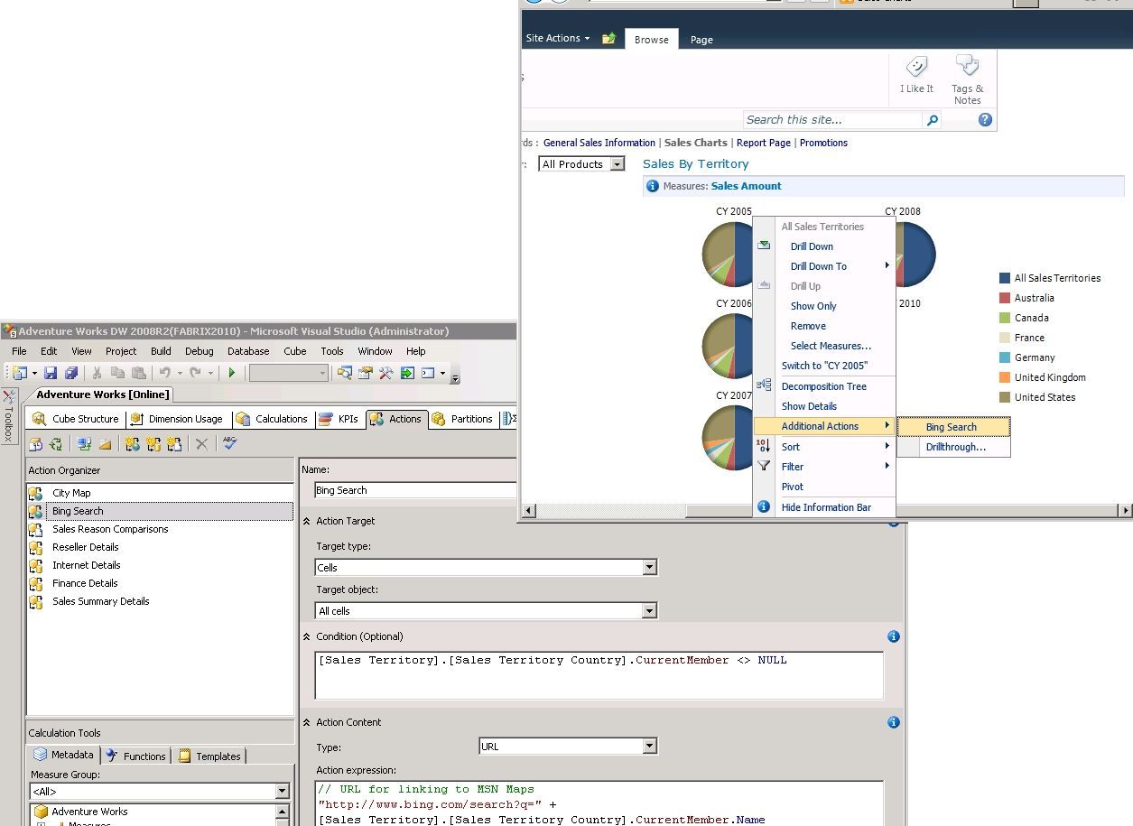 Can PerformancePoint have interactive features? | Microsoft Community Hub