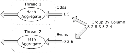 Introduction to Parallel Query Execution | Microsoft Community Hub