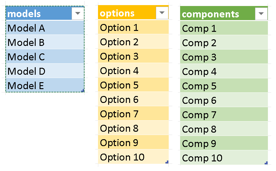 Using Data Model And Power Pivots To Link Tables In Excel Microsoft Community Hub