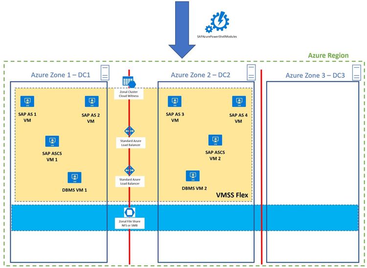 How to easily migrate an existing SAP system VMs to Flexible Virtual ...