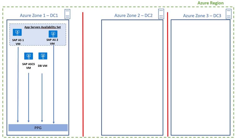 How to easily migrate an existing SAP system VMs to Flexible Virtual ...