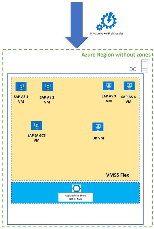 How to easily migrate an existing SAP system VMs to Flexible Virtual ...