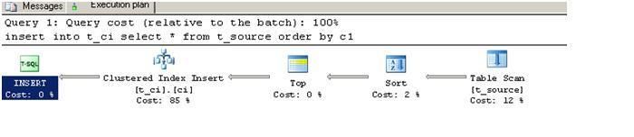 Minimal Logging changes in SQL Server 2008 (part-2) | Microsoft ... Minimal Logging changes in SQL Server 2008 (part-2) | Microsoft ...