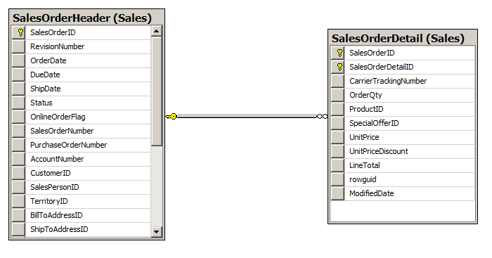 Loading non-relational data formatted as JSON text | Microsoft ...