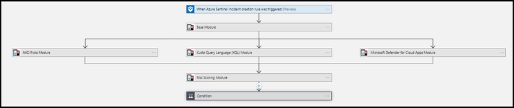 Introducing the Microsoft Sentinel Triage Assistant (STAT) | Microsoft Community Hub