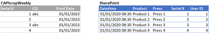 Very slow Power Query refresh | Microsoft Community Hub Very slow Power Query refresh | Microsoft Community Hub