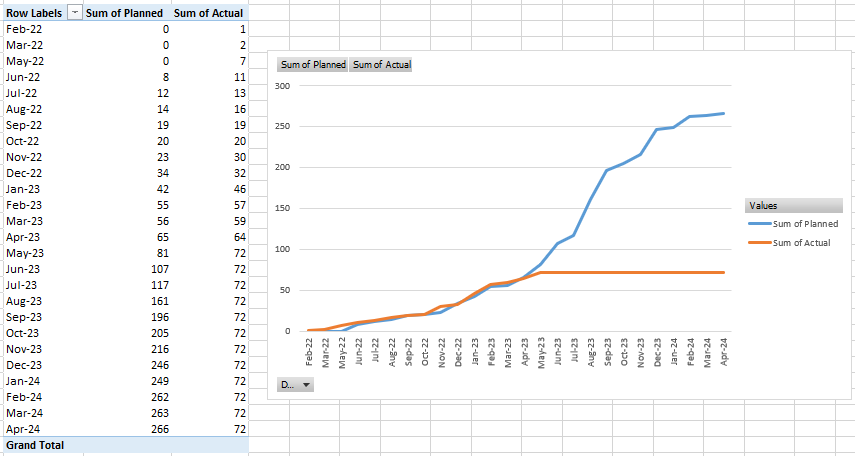 Cumulative Planned vs Actual Pivot Graph | Microsoft Community Hub