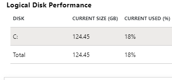 Azure Monitor disk space used report | Microsoft Community Hub
