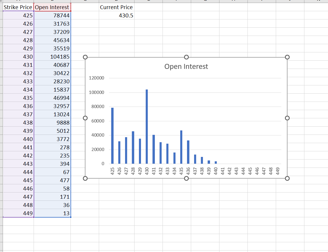 How to add vertical line to existing chart? | Microsoft Community Hub