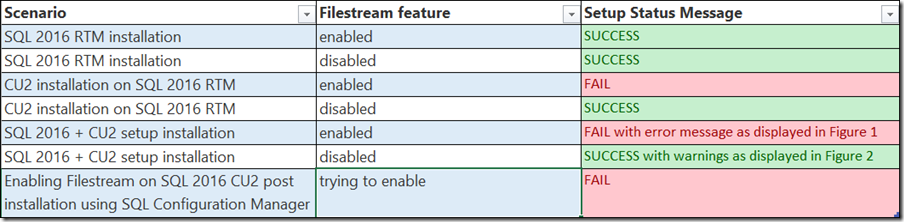 Filestream Rsfx Driver Fails To Load After Installing Sql Server 2016 With Cu2 On Windows Server