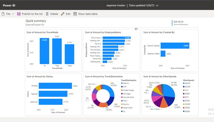 Transforming Expense Management: Award-Winning Expense Tracker App at ...