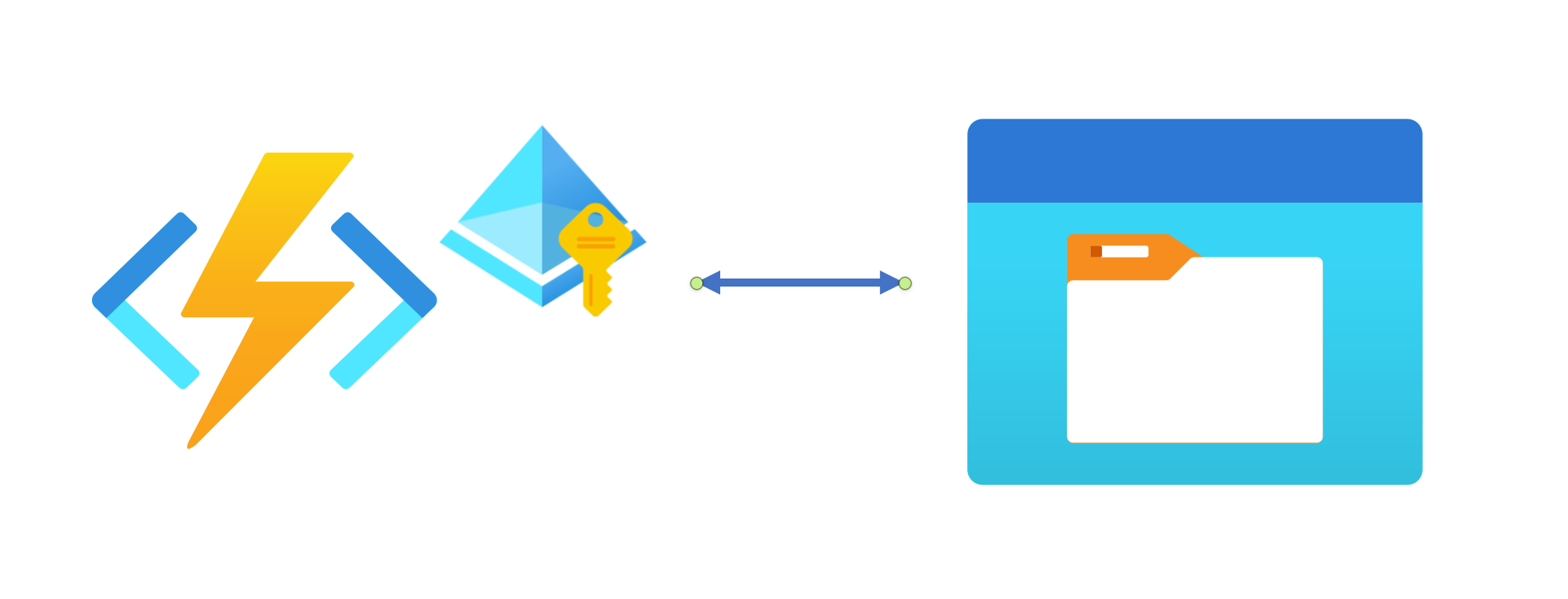 Configuring Azure Blob Trigger Identity Based Connection
