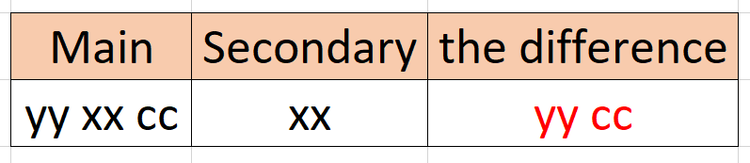 How to find the difference between two text cells | Microsoft Community Hub