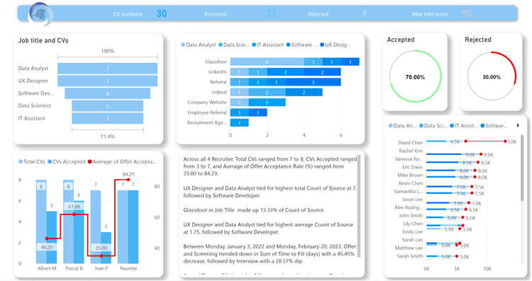 Transforming Recruitment Processes with AI and Power Platform