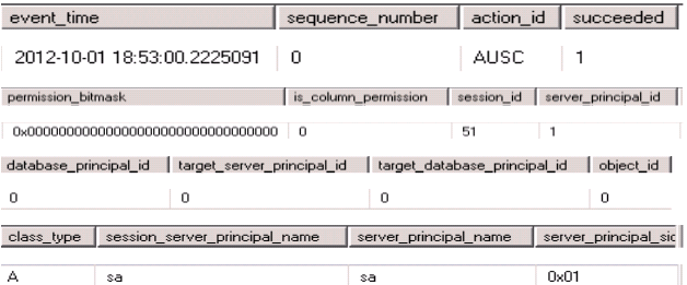 Filter Sql Server Audit On Actionid Classtype Predicate Microsoft Community Hub