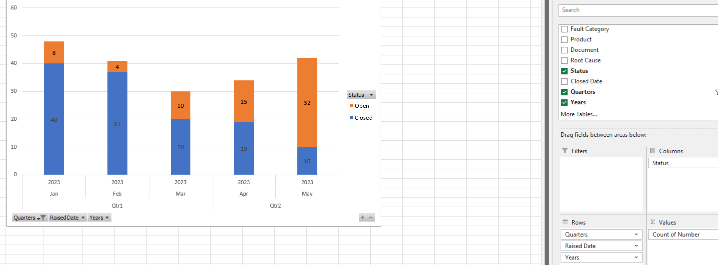 Pivot Chart Fields Change When Adding More Data | Microsoft Community Hub