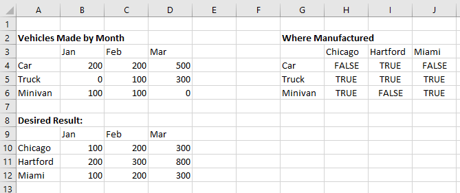 Sum With Multiple Arrays | Microsoft Community Hub