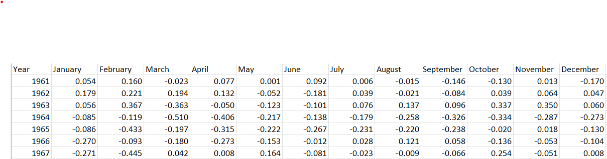 How Can I Combine Data From Multiple Columns And Rows Into One Rowcolumn Microsoft Community Hub