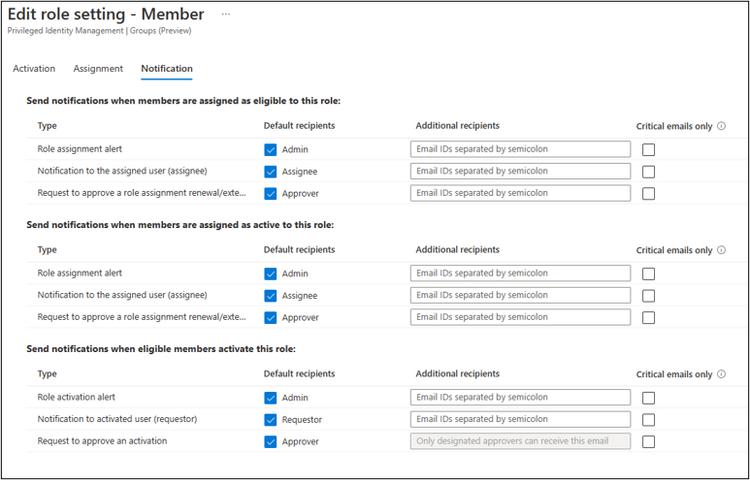 Configuring Microsoft Intune just-in-time admin access with Azure AD PIM for Groups | Microsoft ...