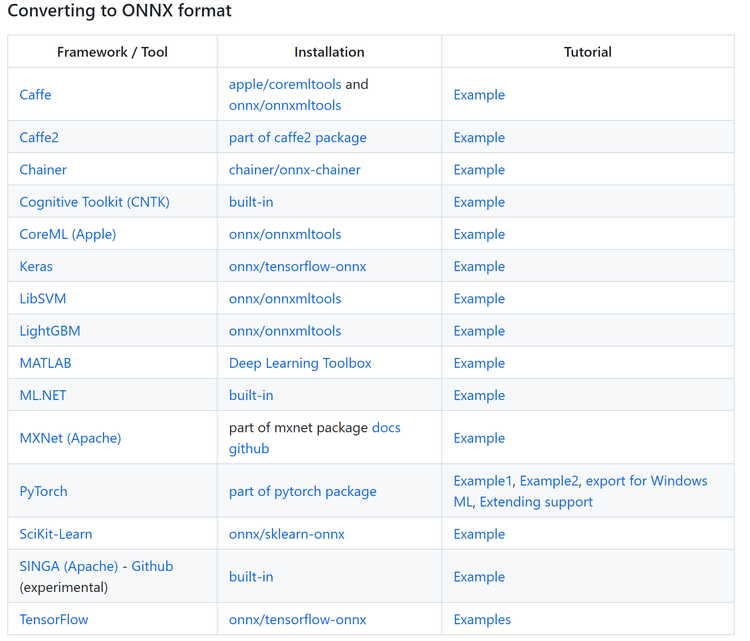 The Full Guide to Packaging and Deploying ML Models to Production Using ...